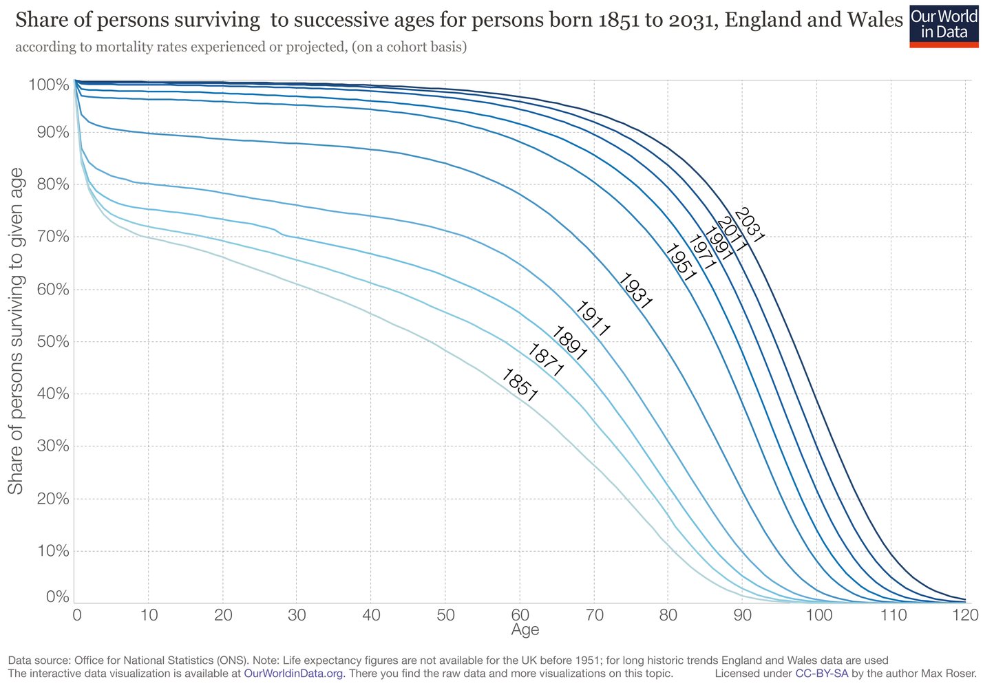 "Life Expectancy" – What does this actually mean? - Our World in Data