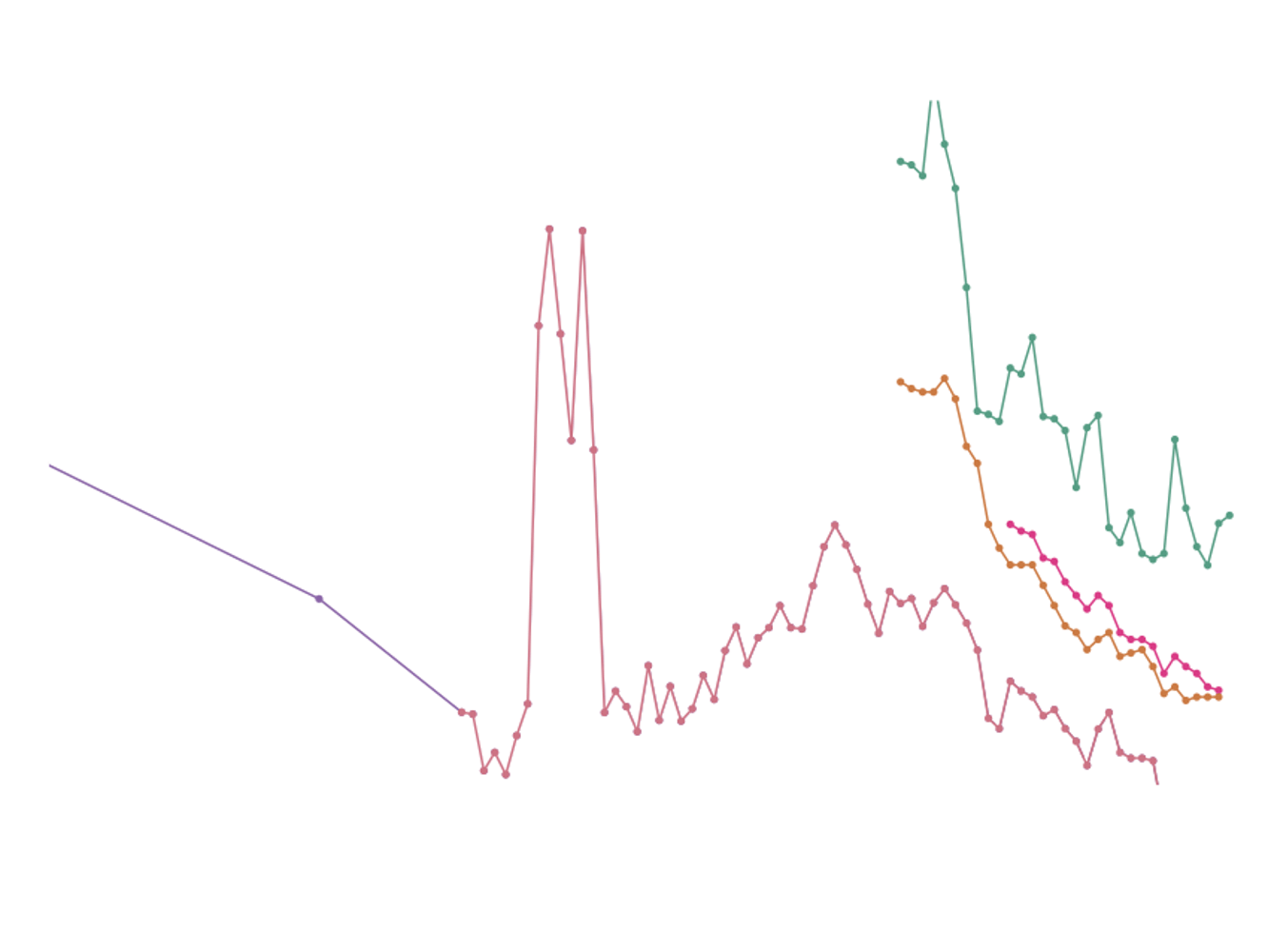 Homicide data: how sources differ and when to use which one - Our World ...