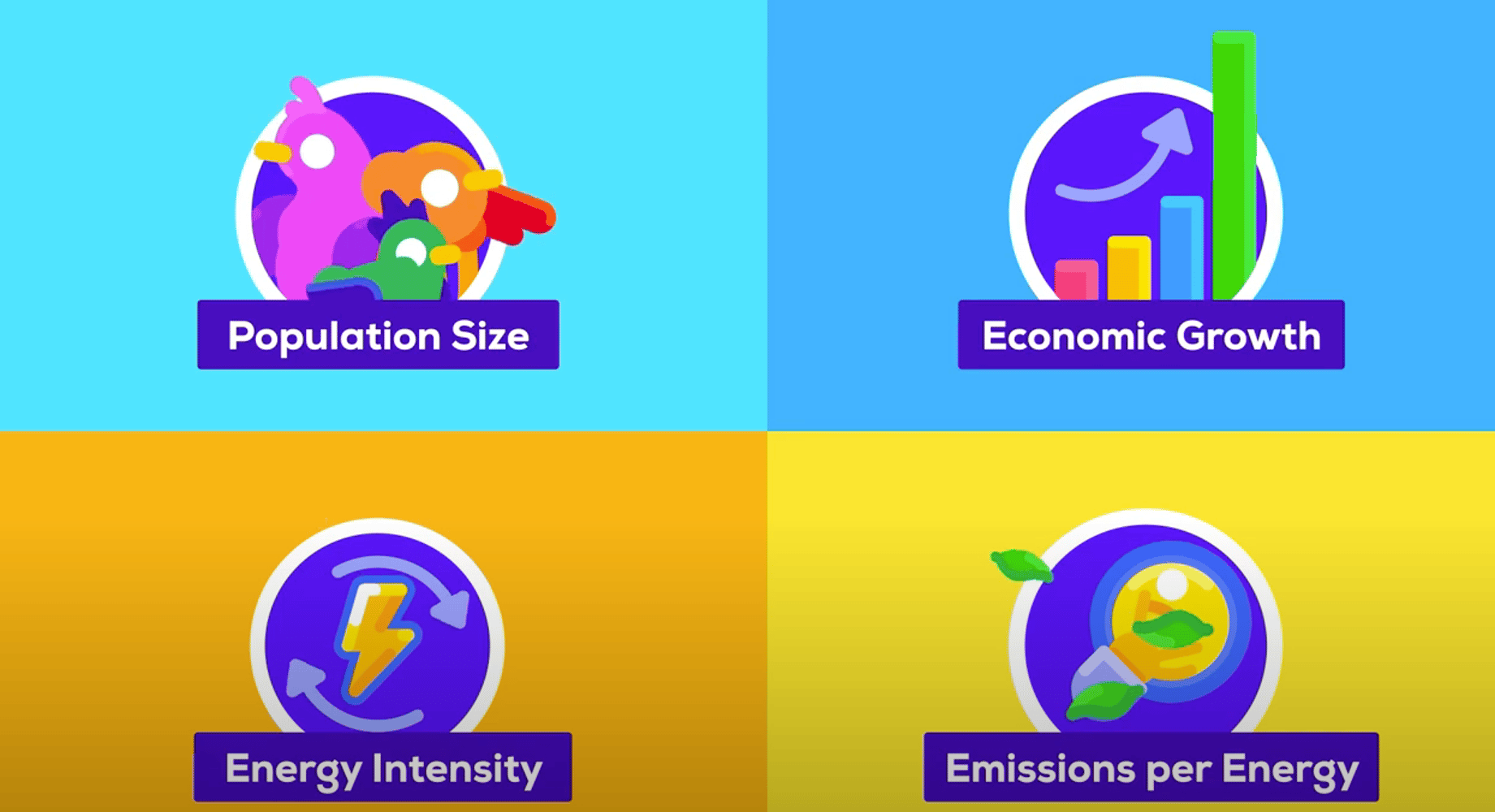 We teamed up with Kurzgesagt to make a video about climate change: 'Is ...