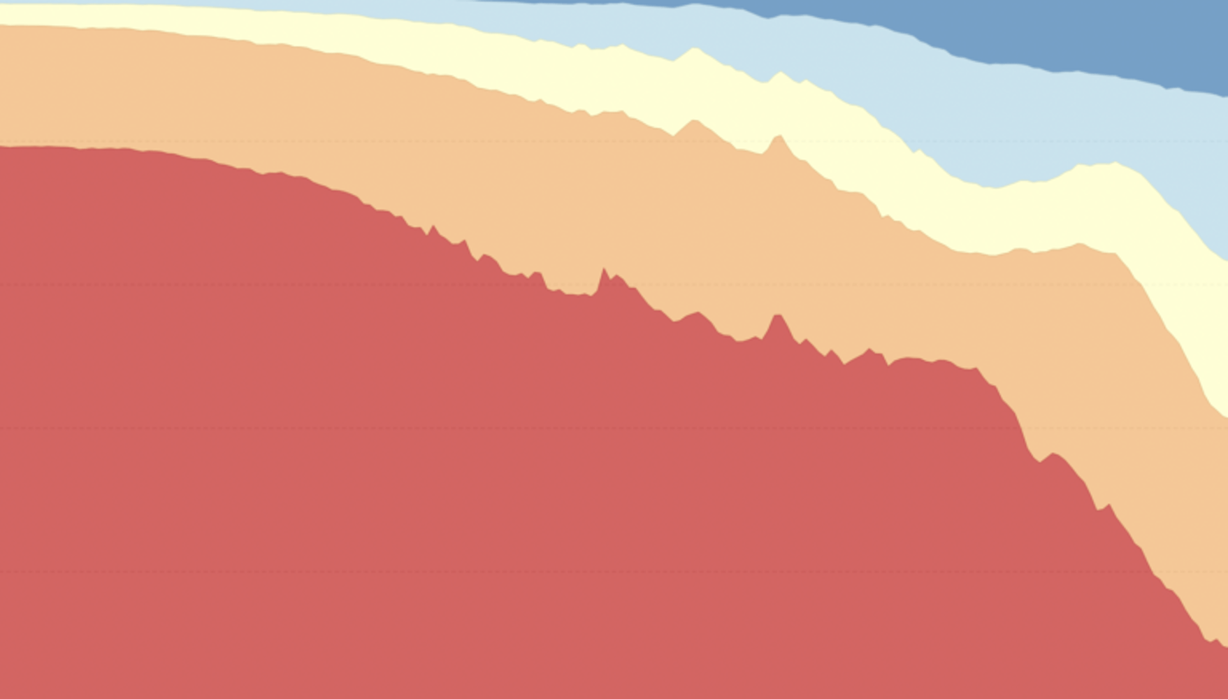 What do poor people think about poverty? - Our World in Data