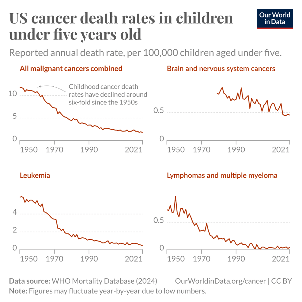Childhood Cancer Statistics
