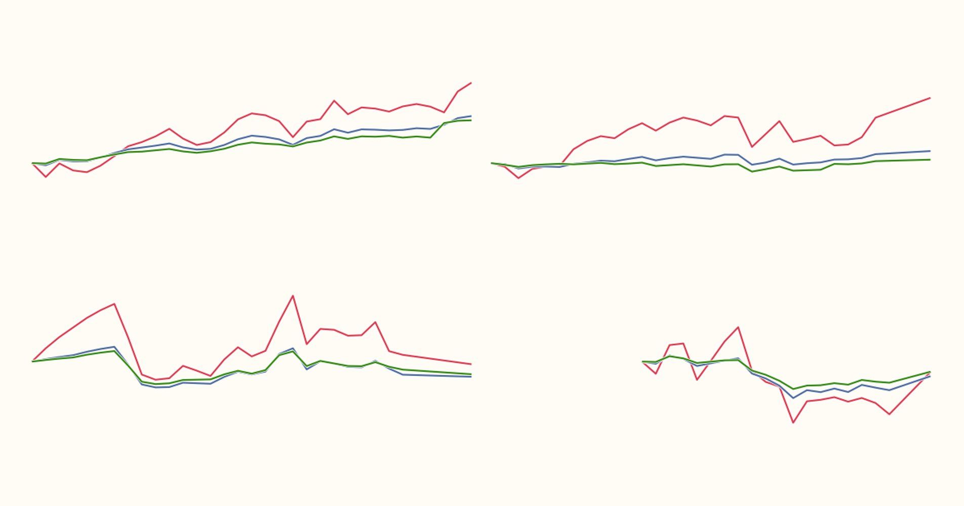 Measuring inequality: what is the Gini coefficient? - Our World in Data
