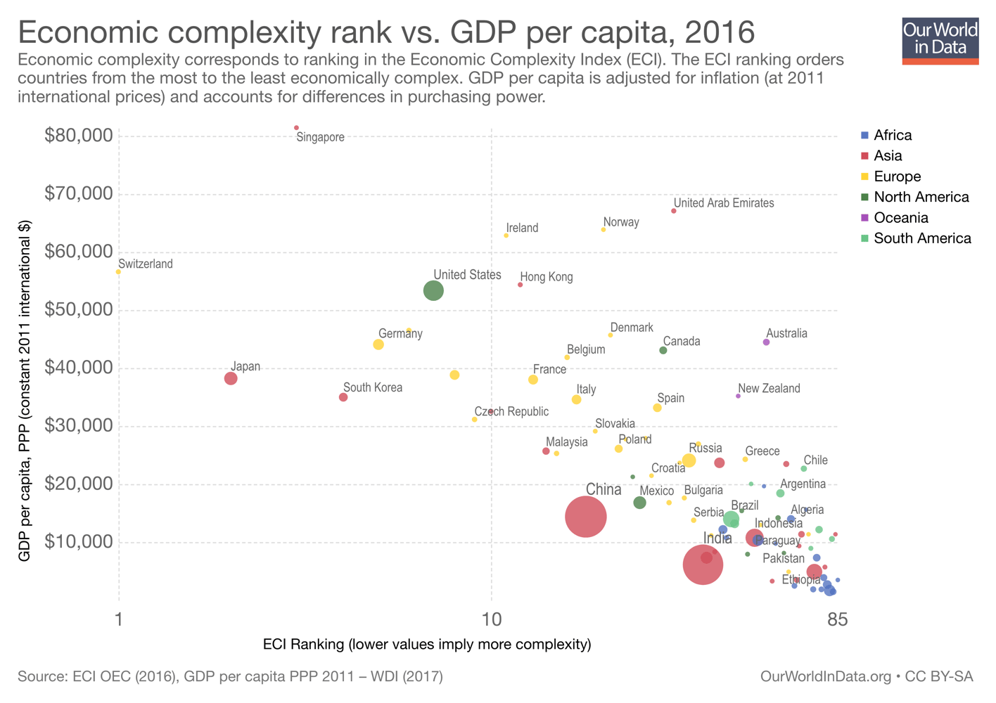 How and why should we study ‘economic complexity’? - Our World in Data
