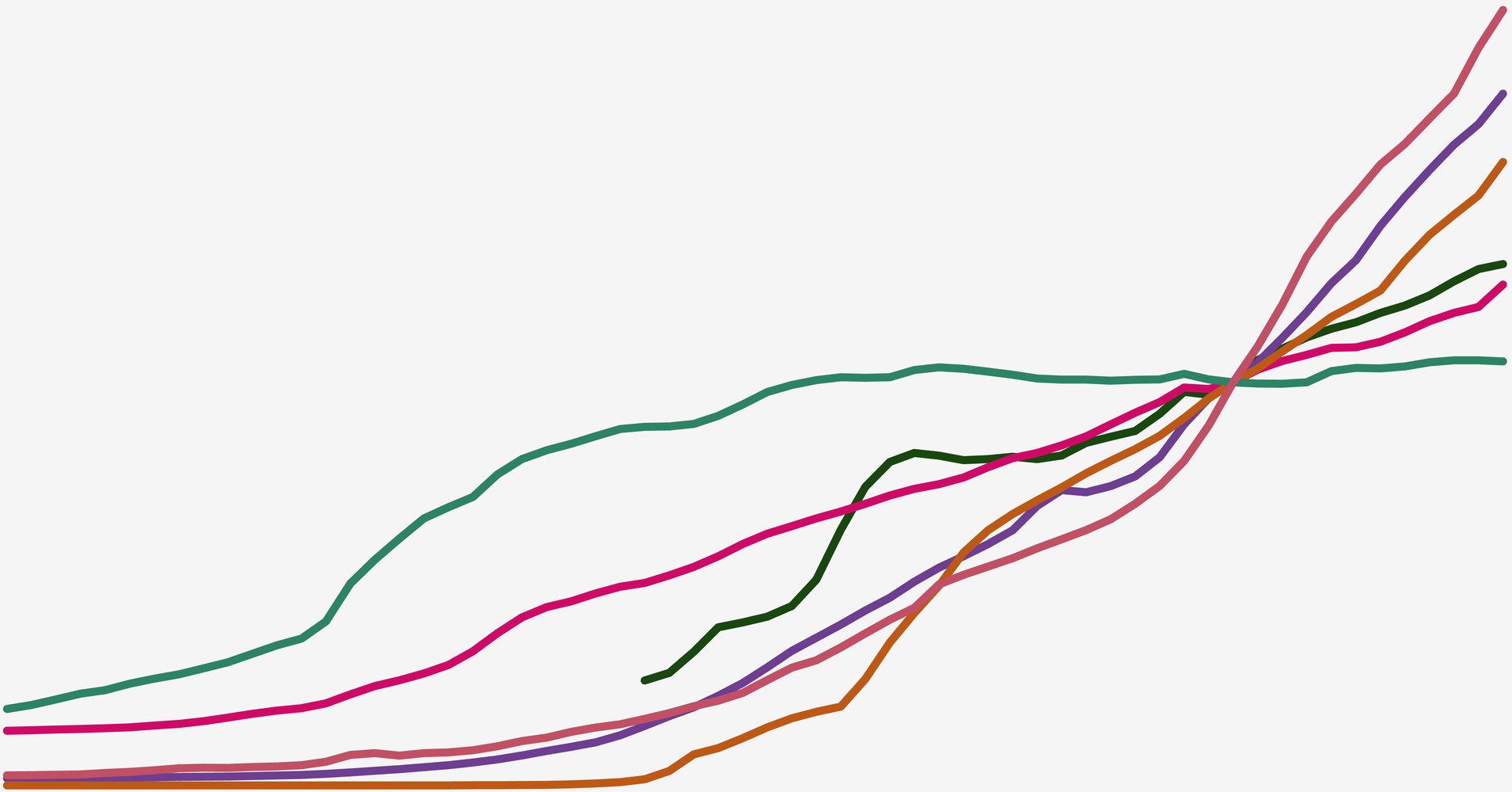 How are incomes adjusted for inflation? - Our World in Data