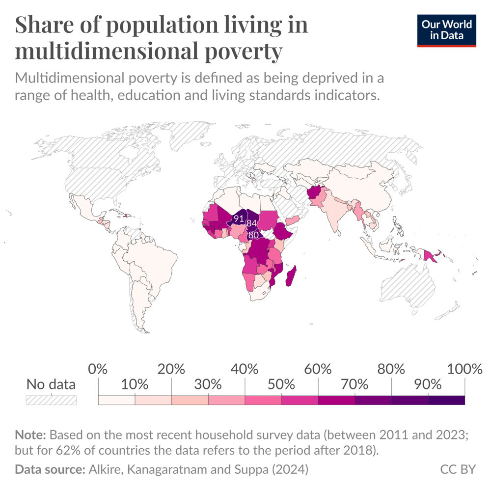 In many countries, more than half of the population faces poverty in ...