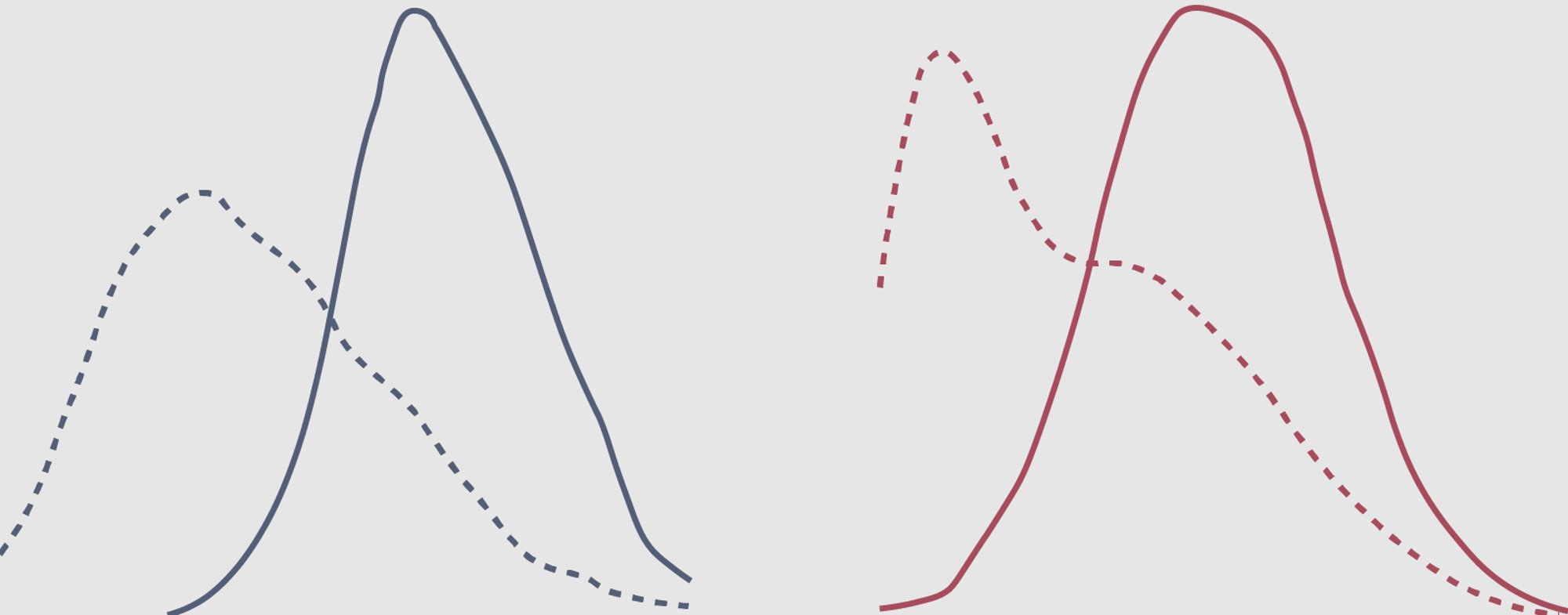 Depression is complicated – this is how our understanding of the ...