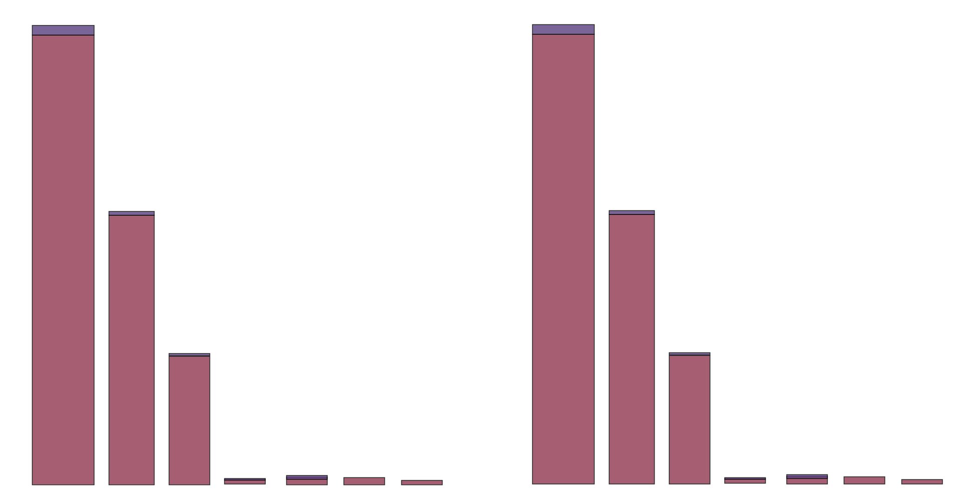 Not all forest loss is equal: what is the difference between ...