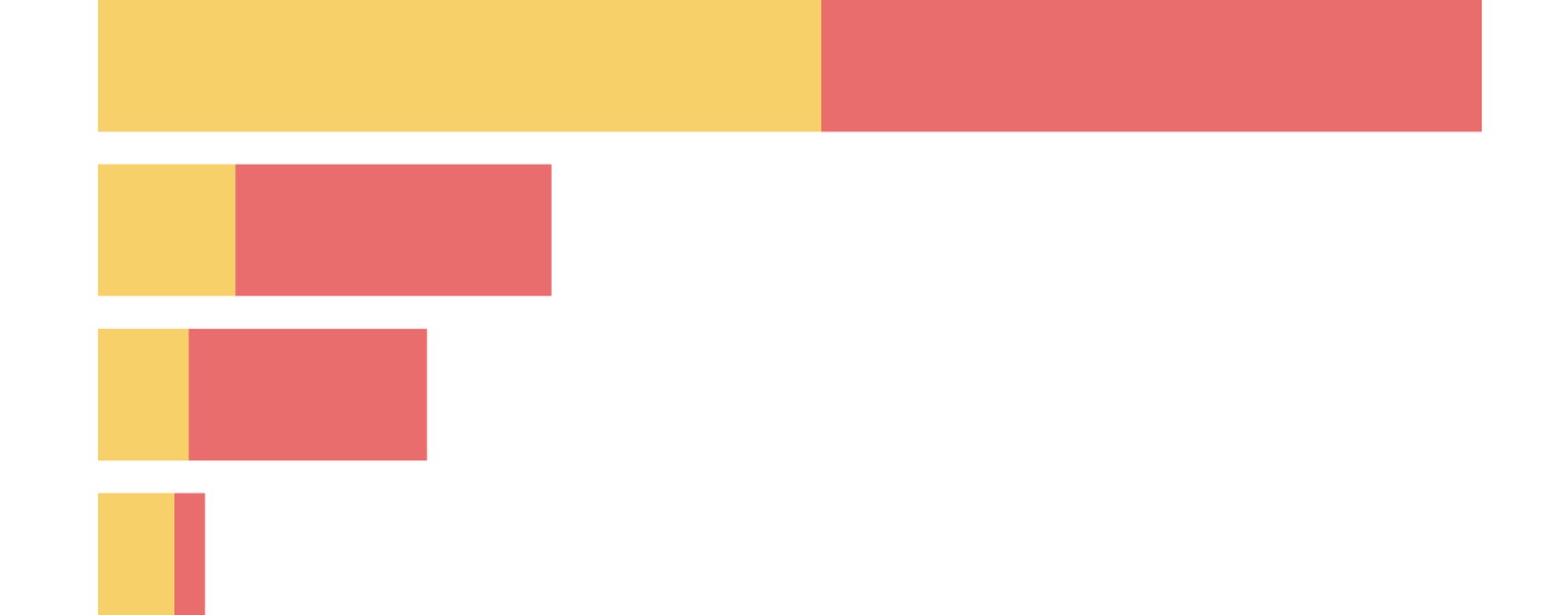 How could the war in Ukraine impact global food supplies? - Our World ...