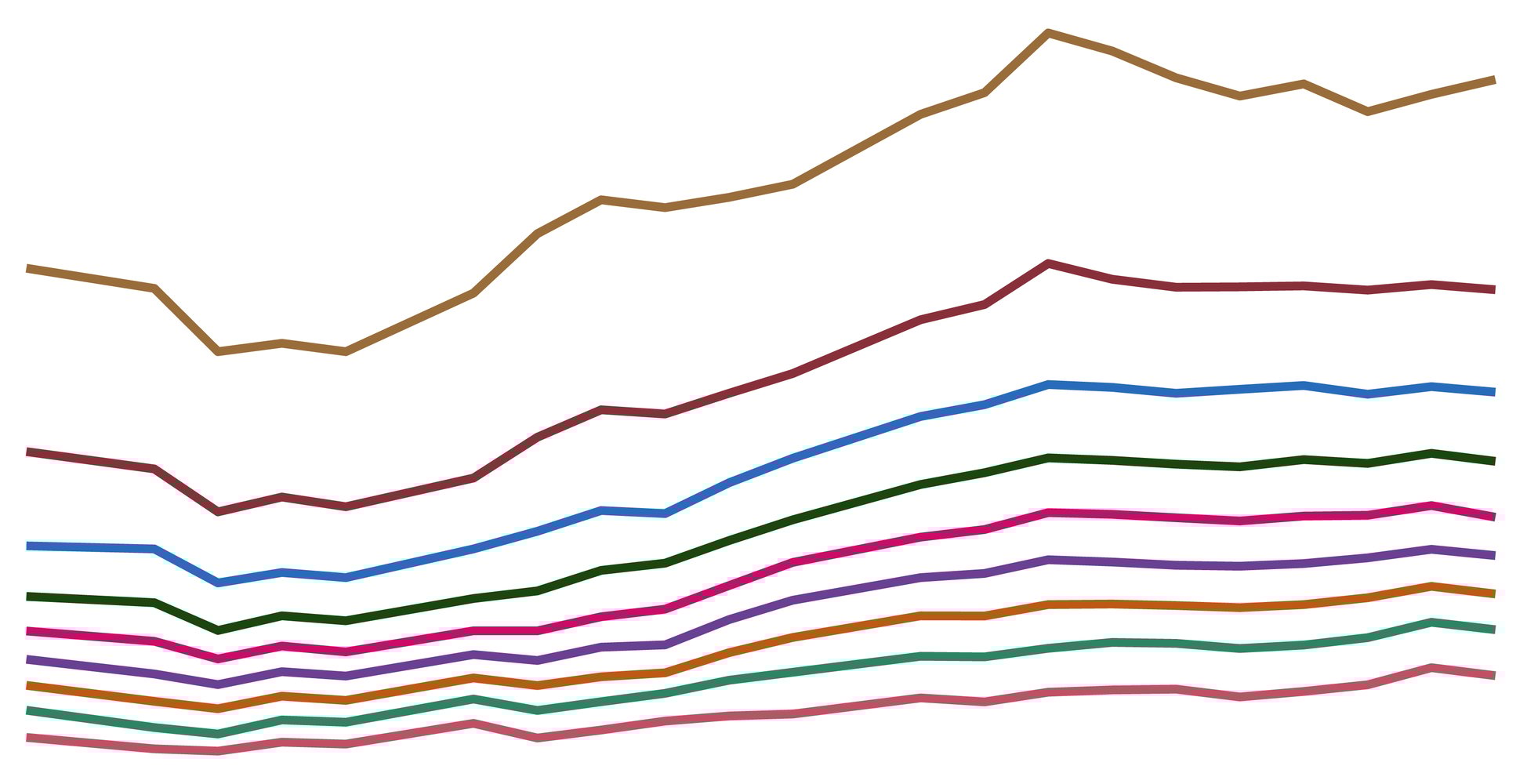OWID Data Collection: Inequality and Poverty - Our World in Data