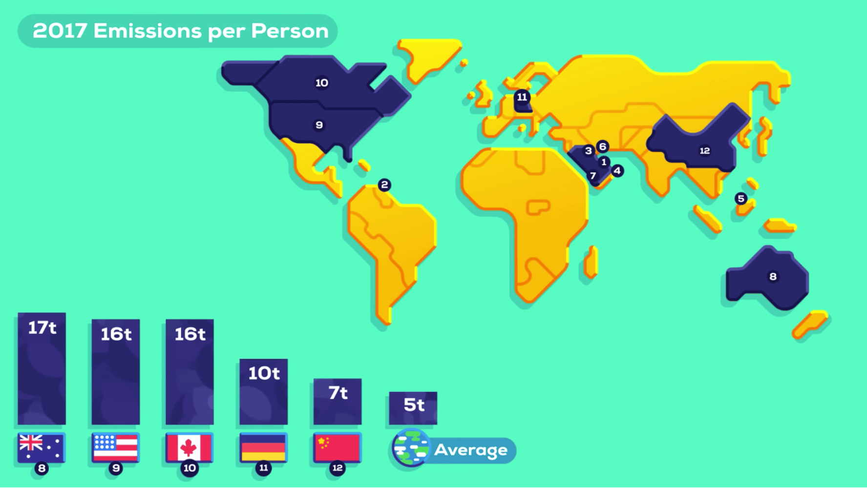 We teamed up with Kurzgesagt to make a video about climate change: 'Who ...