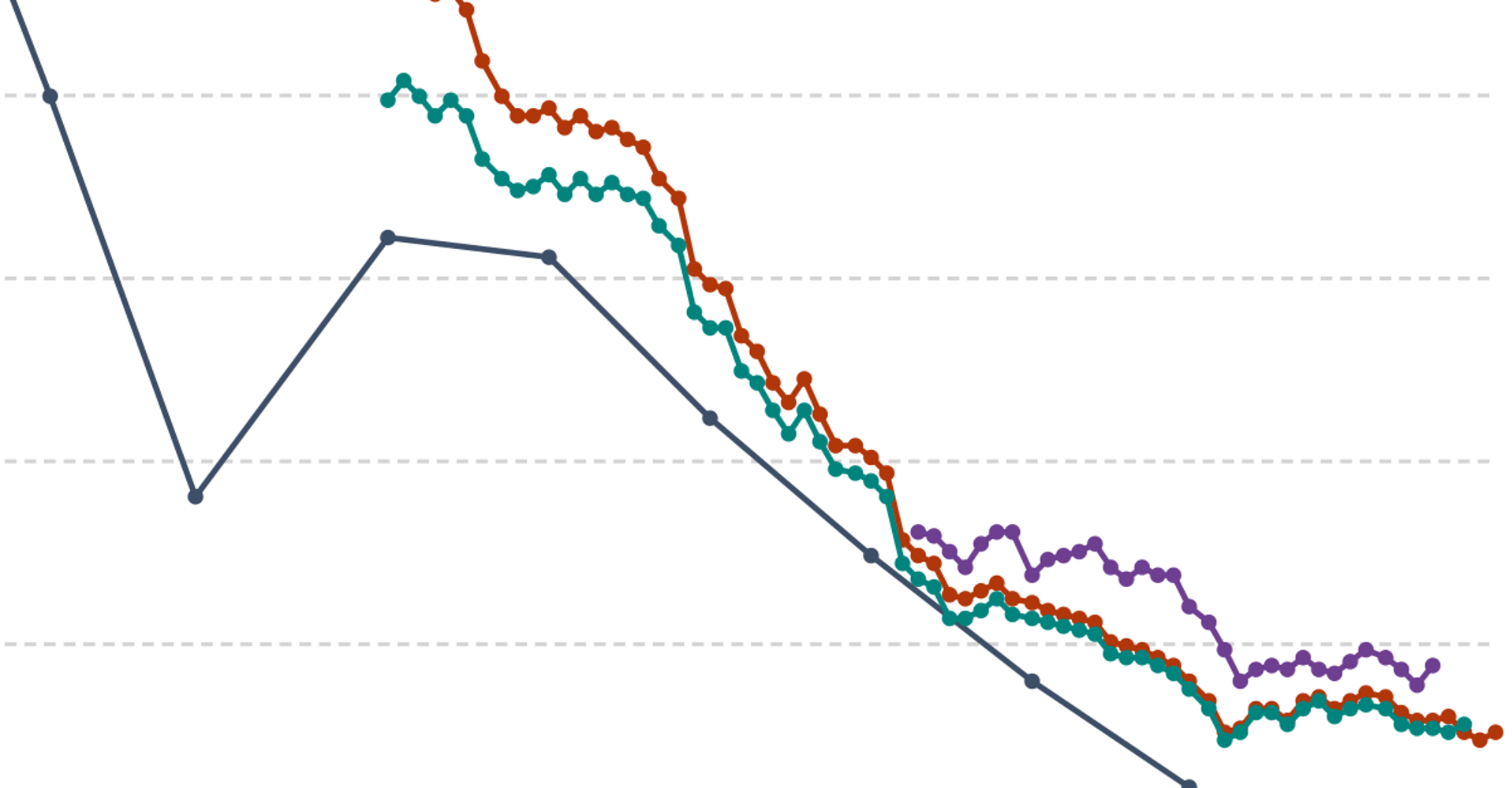 How are working hours measured and what can we learn from the data ...