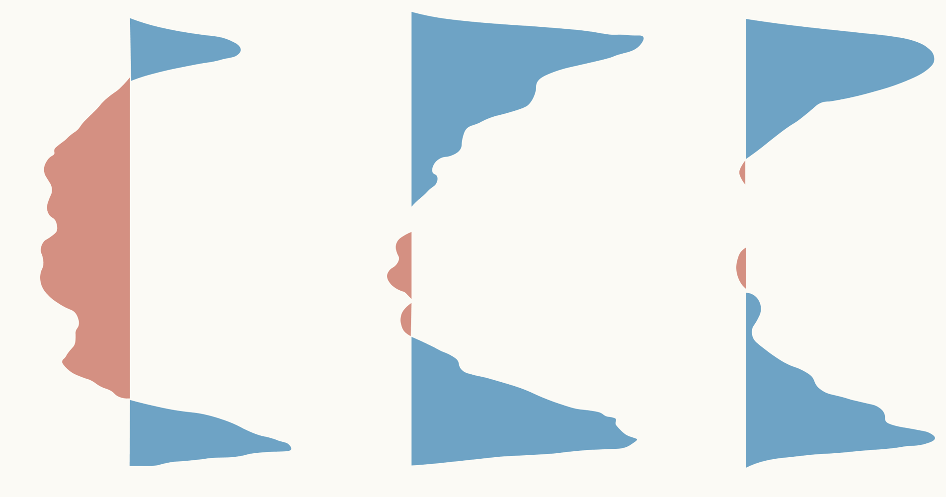 How will climate change affect crop yields in the future? - Our World ...