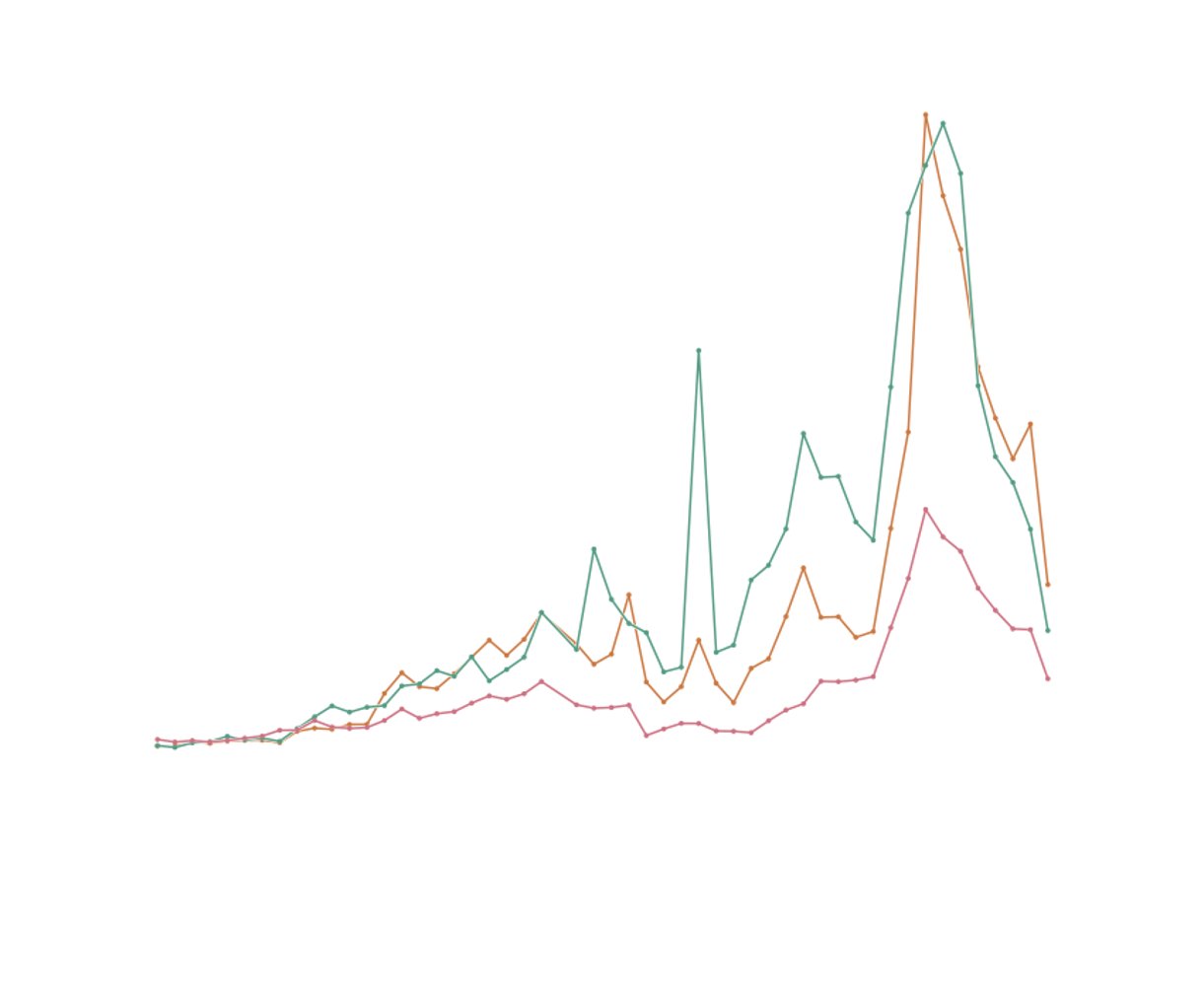 The Global Terrorism Database: how do researchers measure terrorism ...