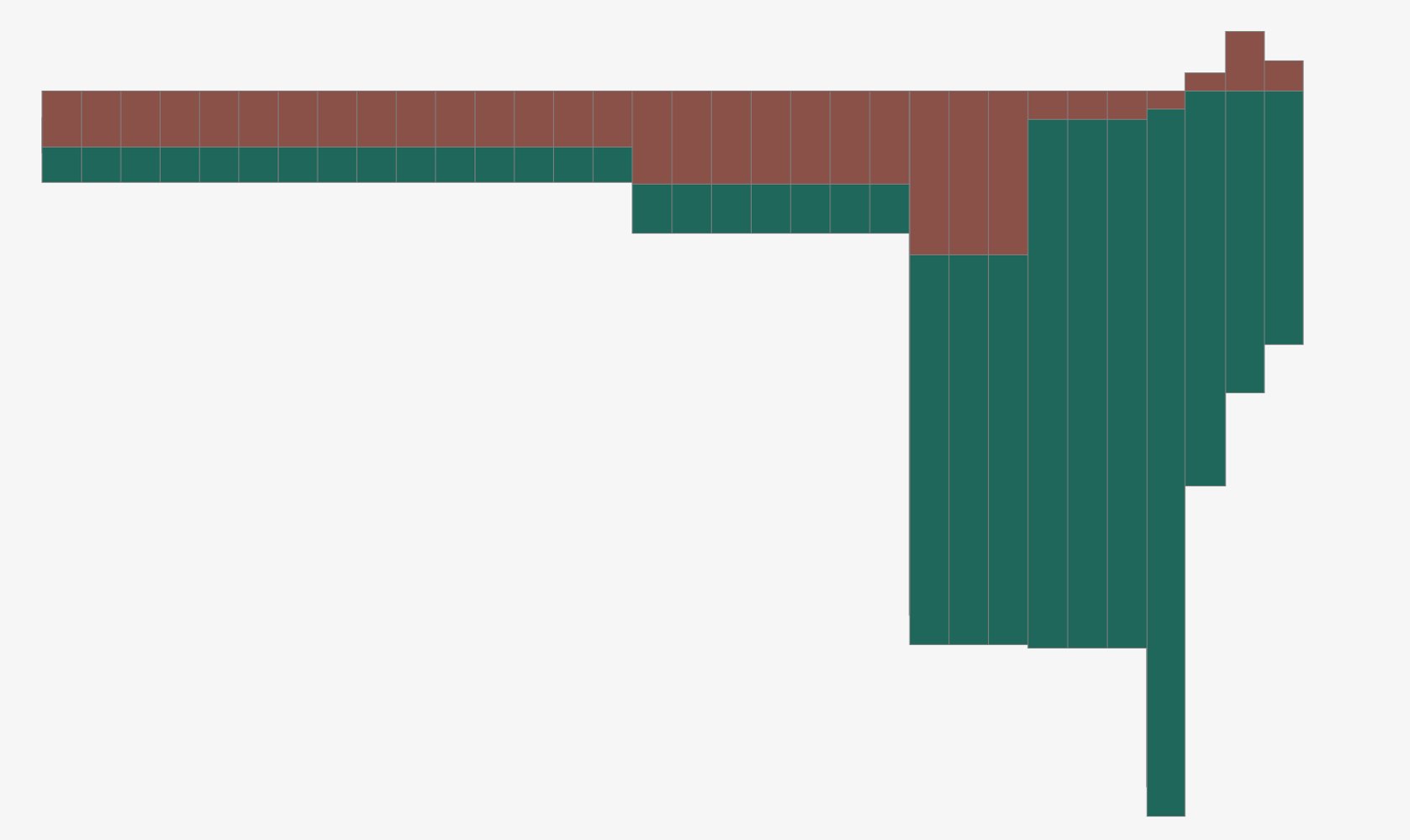 Humans destroyed forests for thousands of years — we can become the ...