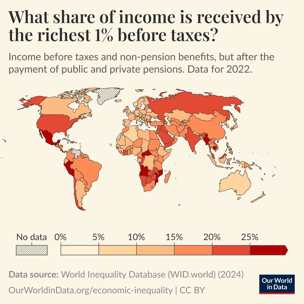 How much of national income goes to the richest 1%? - Our World in Data