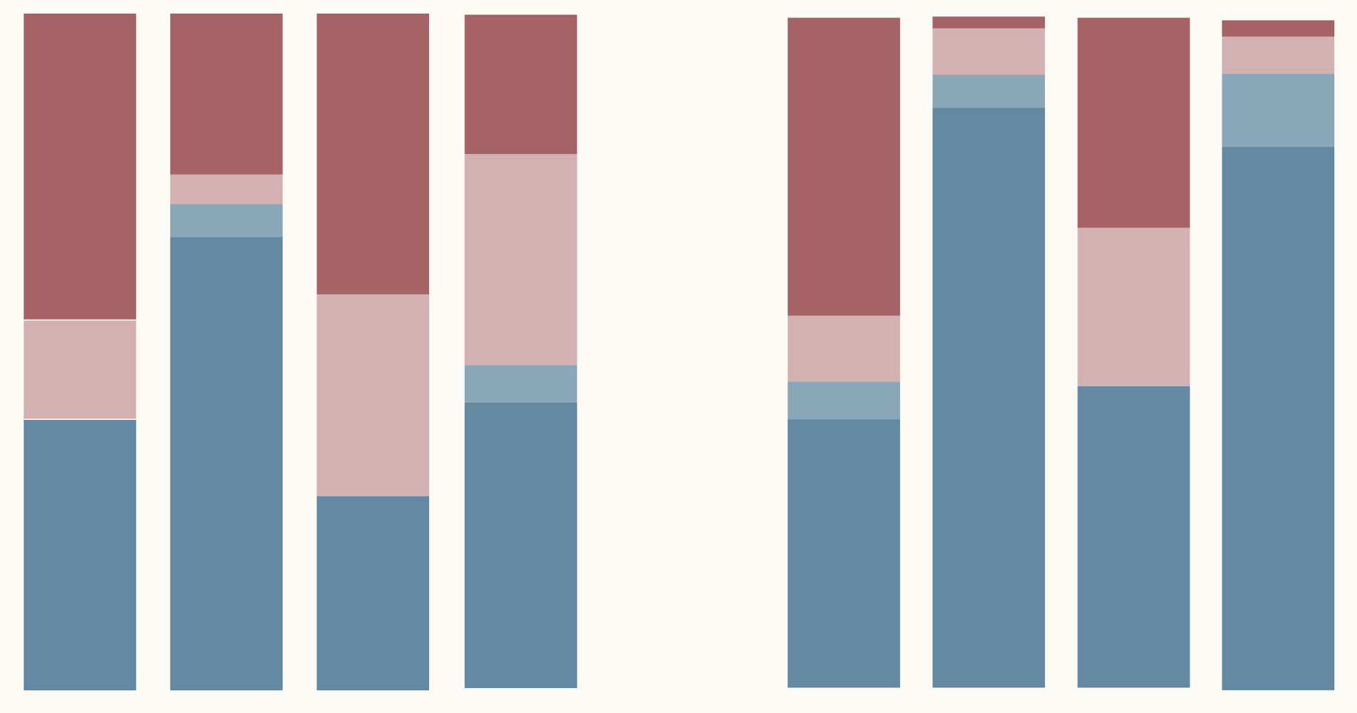 Climate change will affect food production, but here are the things we ...
