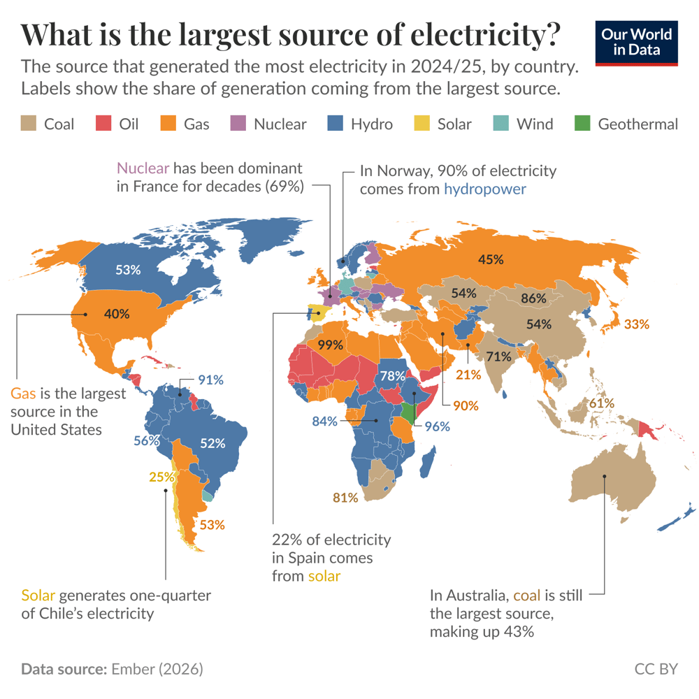 What is the largest source of electricity in each country? - Our World ...