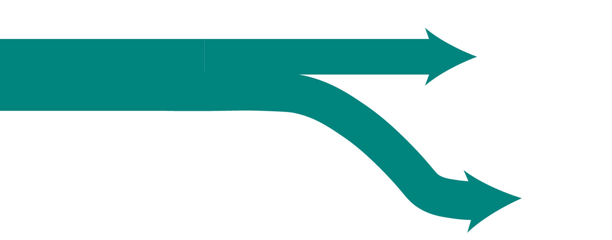 Excess fertilizer use: which countries cause environmental damage by ...