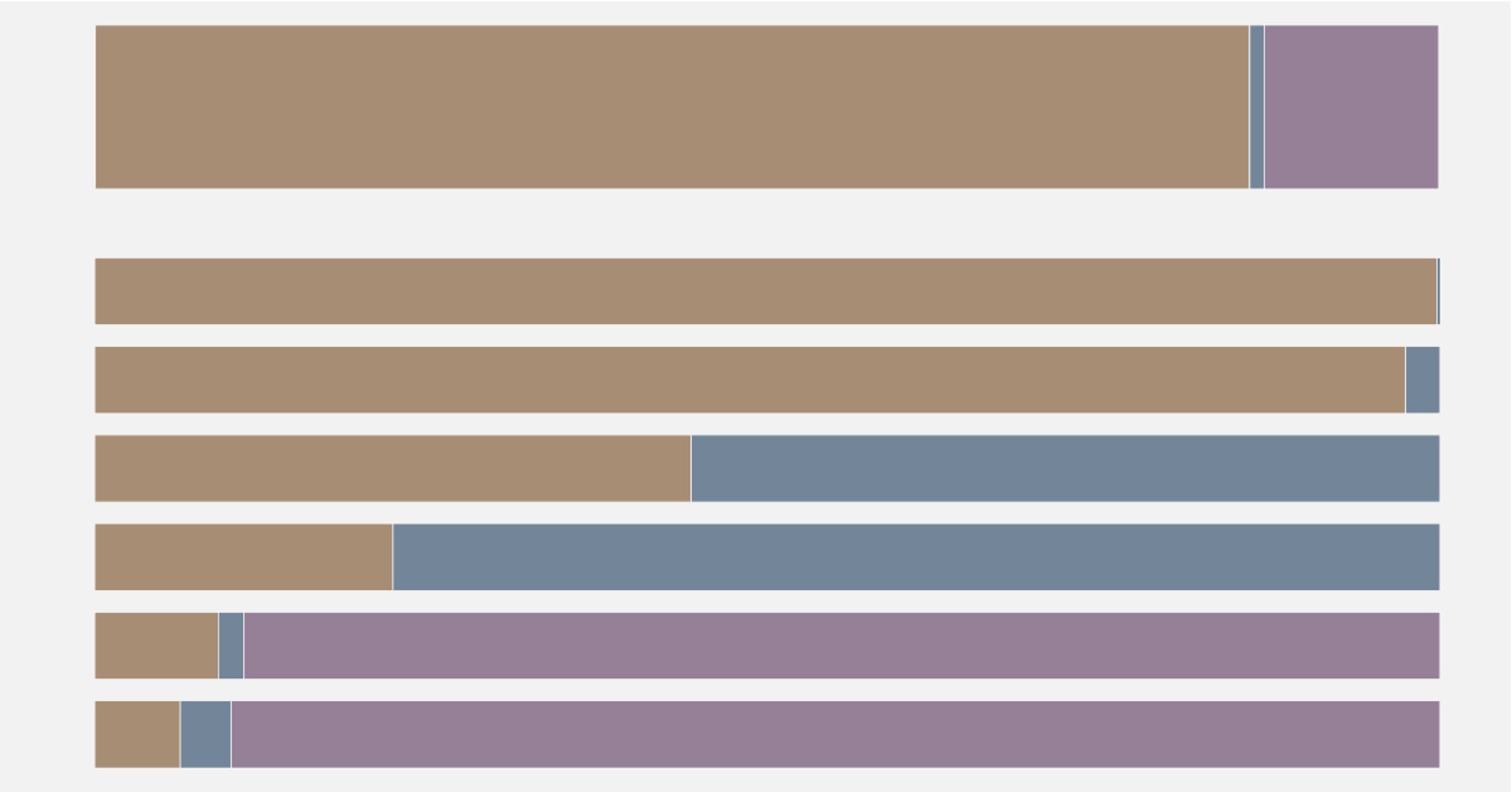 Oceans, land, and deep subsurface: how is life distributed across ...