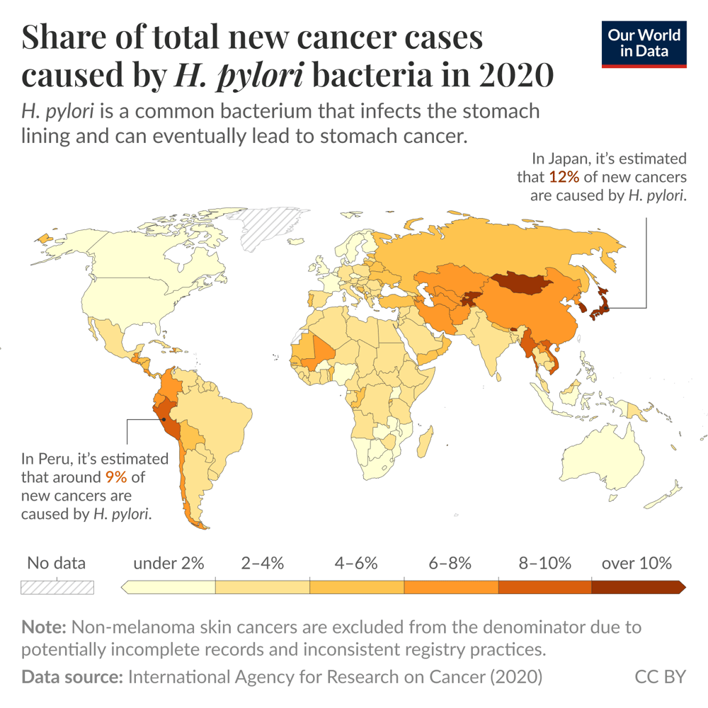 In some regions, around one in ten cancer cases are caused by a common ...