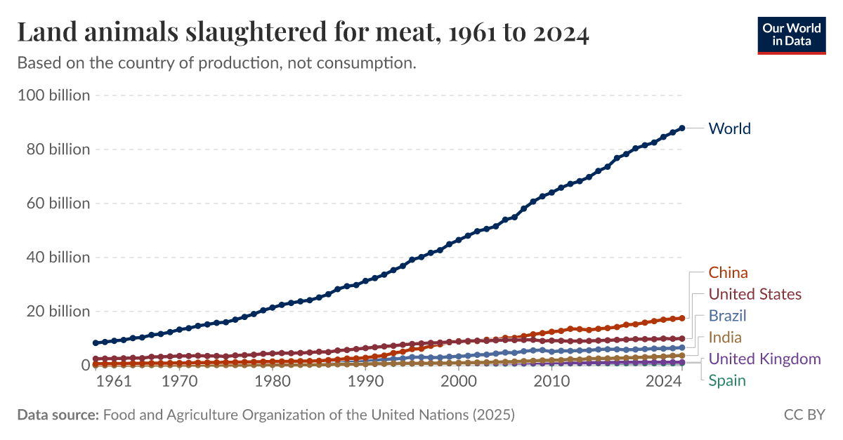 Animal Welfare Graph Key Tenets Of Operational Success In