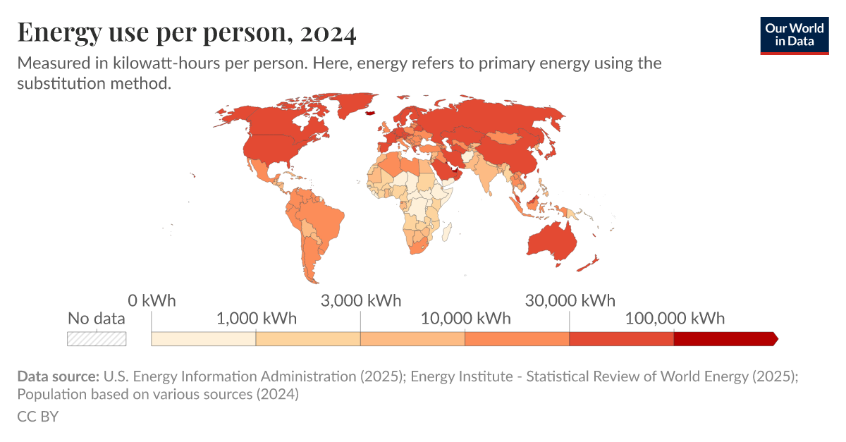 Energy Data Explorer - Our World in Data