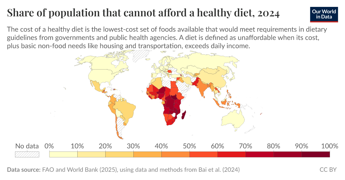Food Prices Data Explorer - Our World in Data