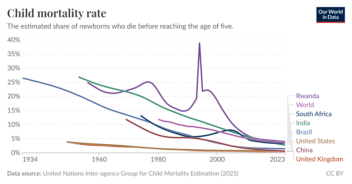 Global Health Data Explorer - Our World in Data