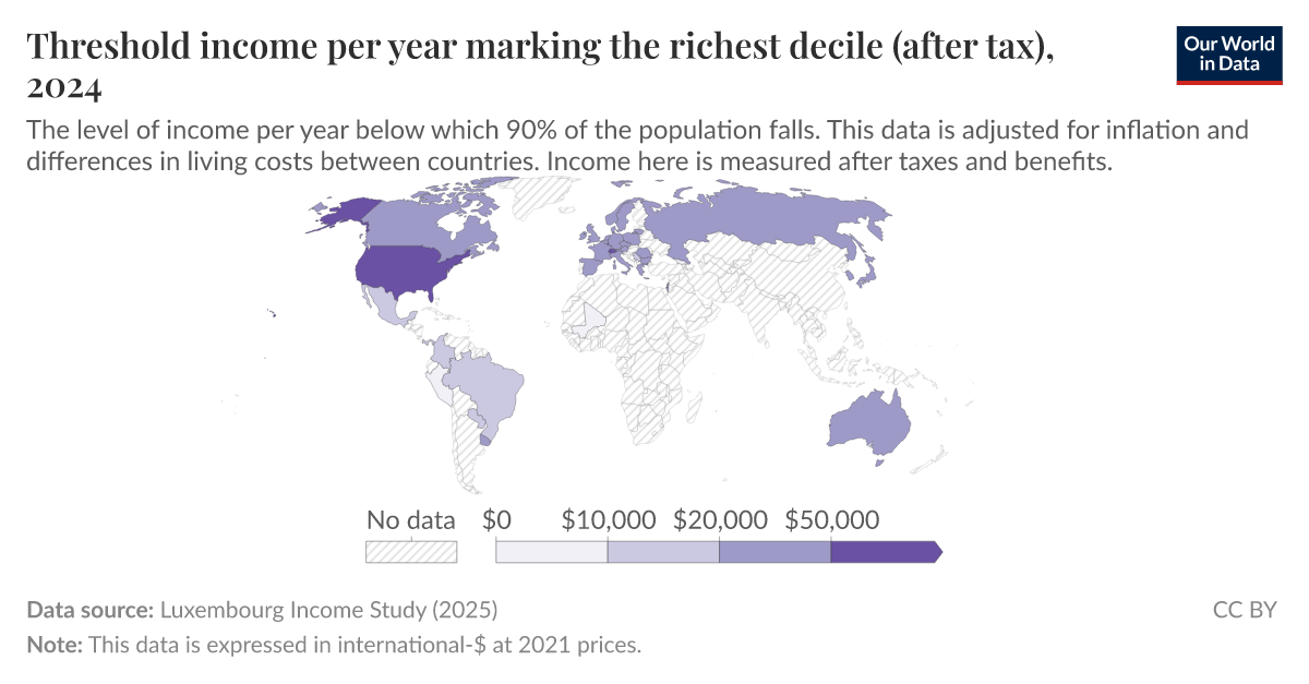 Incomes Across the Distribution - Luxembourg Income Study Data Explorer ...