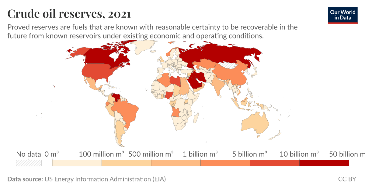 Fossil Fuels Data Explorer - Our World in Data