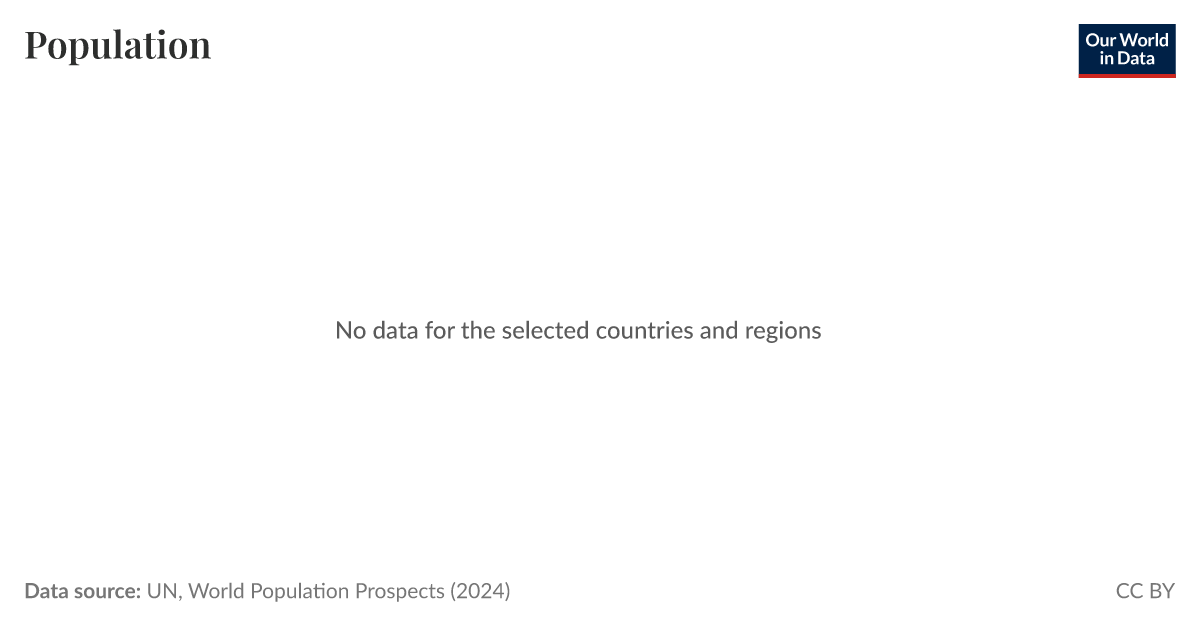 Population & Demography Data Explorer - Our World in Data