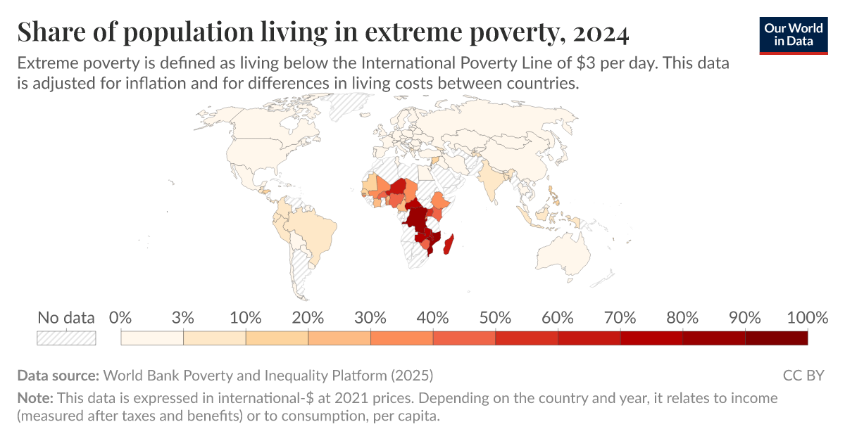 Poverty - World Bank Data Explorer - Our World in Data