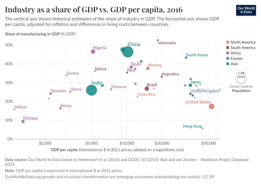 GDP per capita - Our World in Data