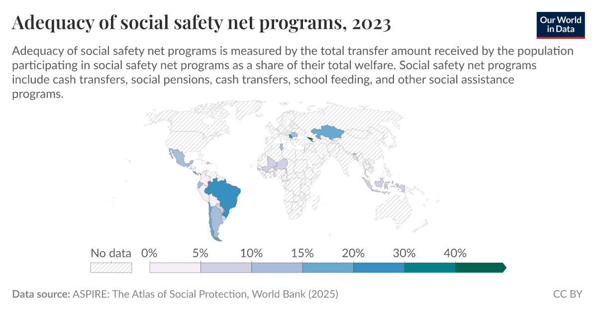 Adequacy of social safety net programs - Our World in Data