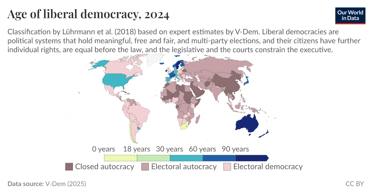 Age of liberal democracy - Our World in Data