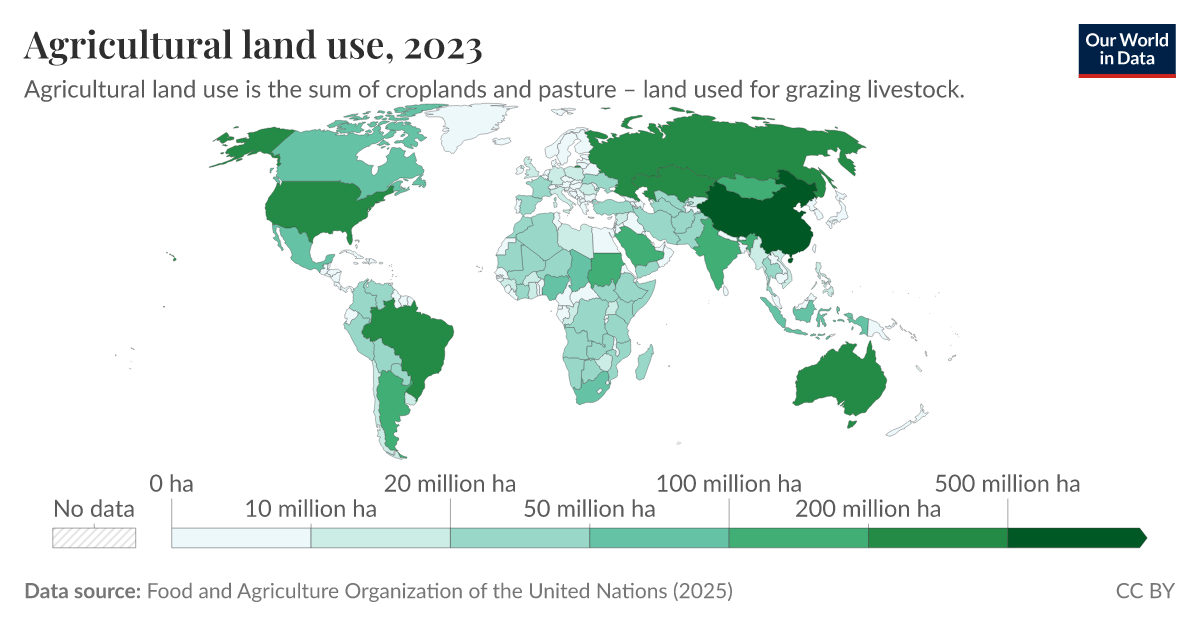 Agricultural land use - Our World in Data