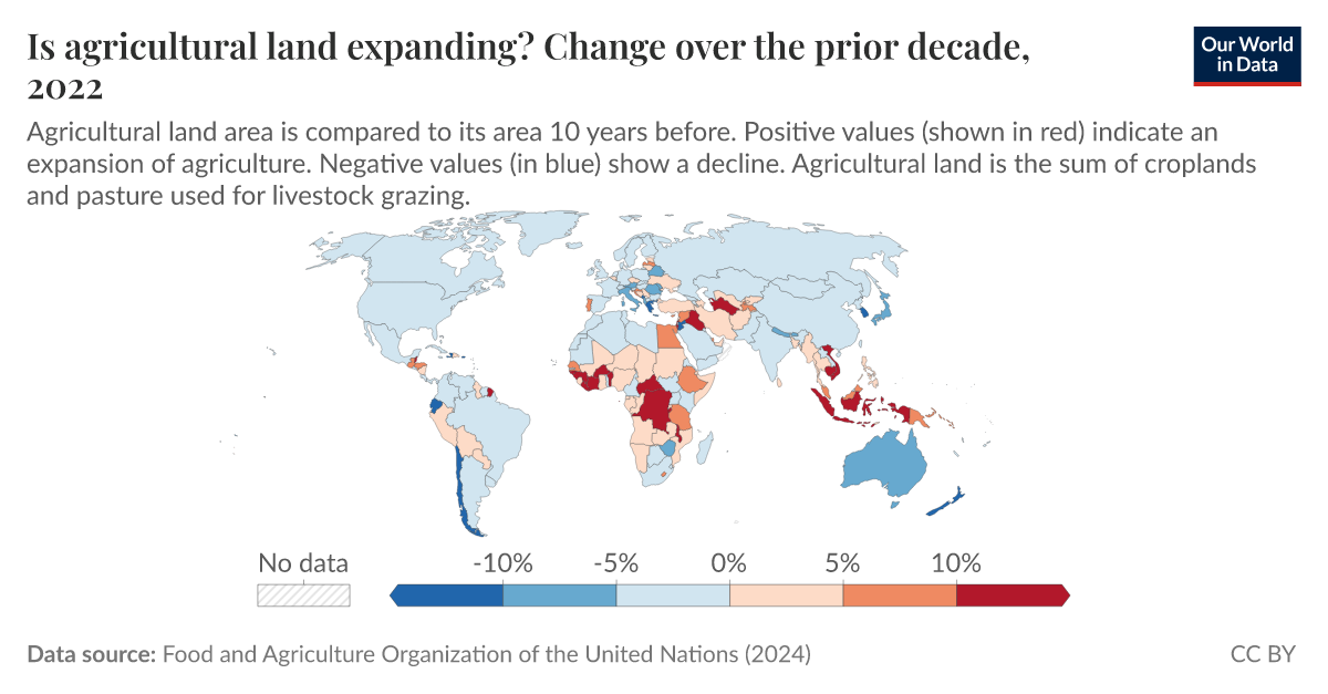 Is agricultural land expanding? Change over the prior decade - Our ...