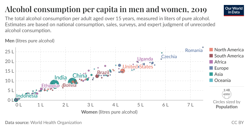 Historical Us Per Capita Alcohol Consumption