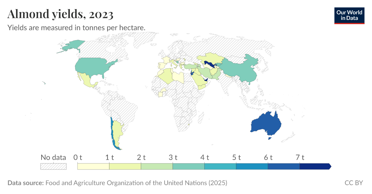 Almond yields - Our World in Data