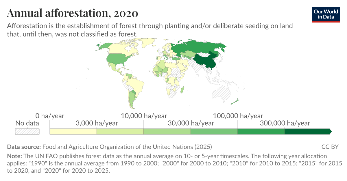 Annual afforestation - Our World in Data