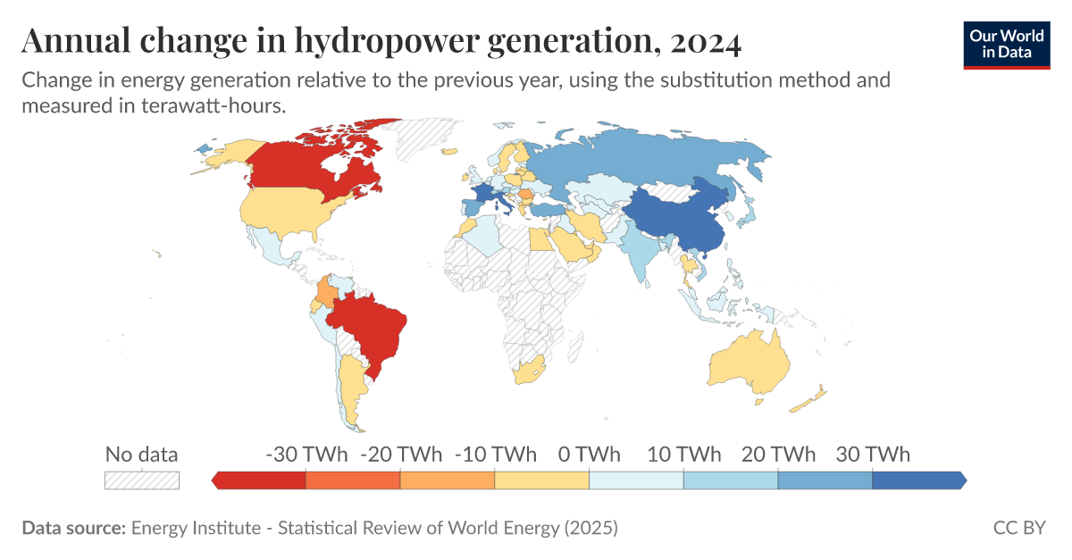 Annual change in hydropower generation - Our World in Data