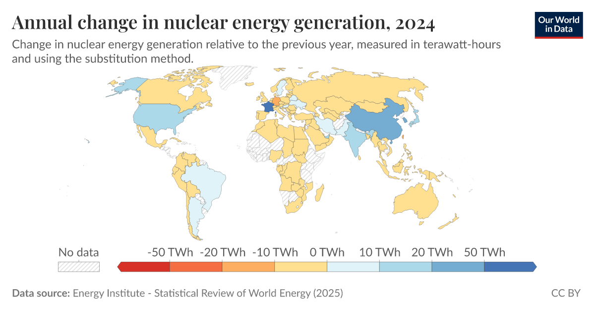 Annual change in nuclear energy generation - Our World in Data