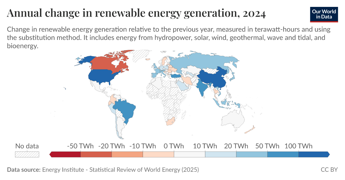 Annual change in renewable energy generation - Our World in Data