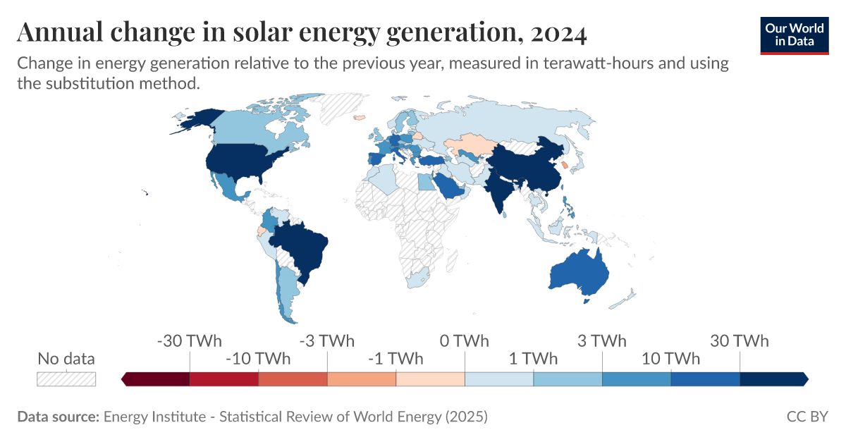 Annual change in solar energy generation - Our World in Data