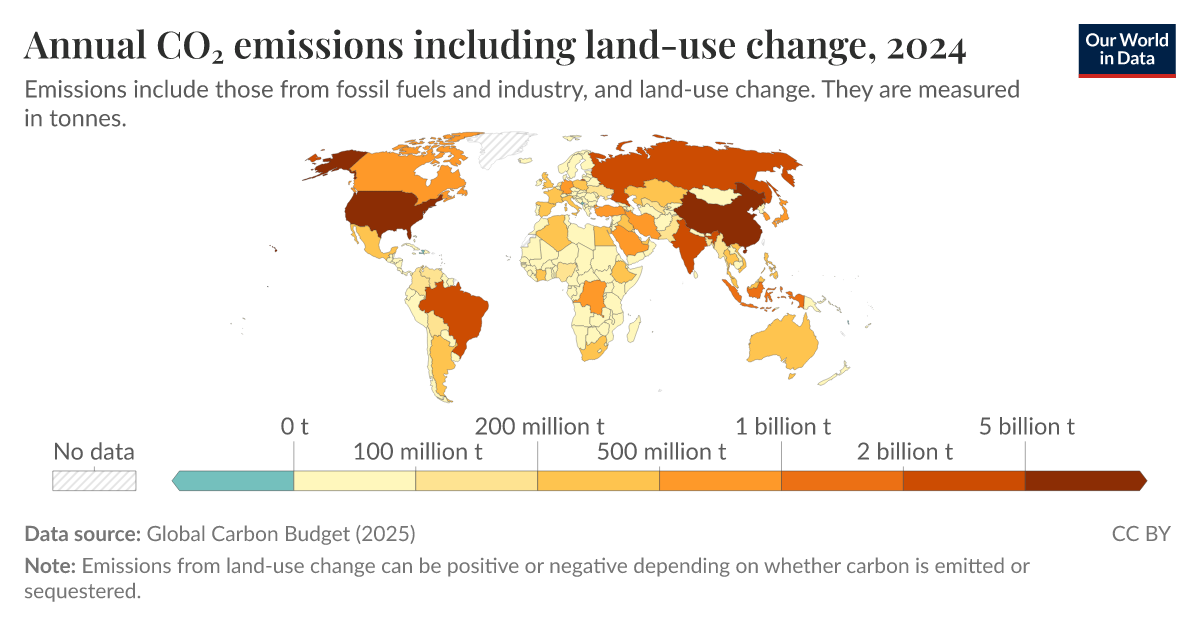 Annual CO₂ emissions including land-use change - Our World in Data