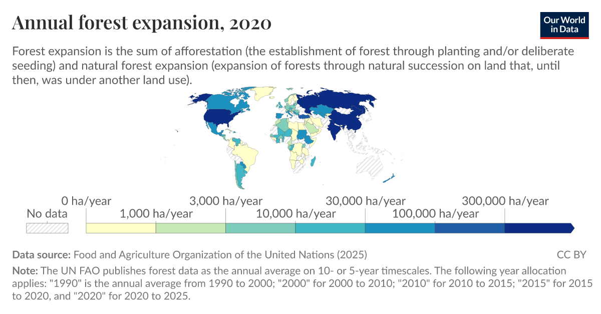 Annual forest expansion - Our World in Data