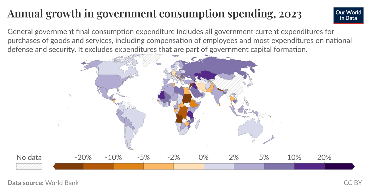 Annual growth in government consumption spending - Our World in Data