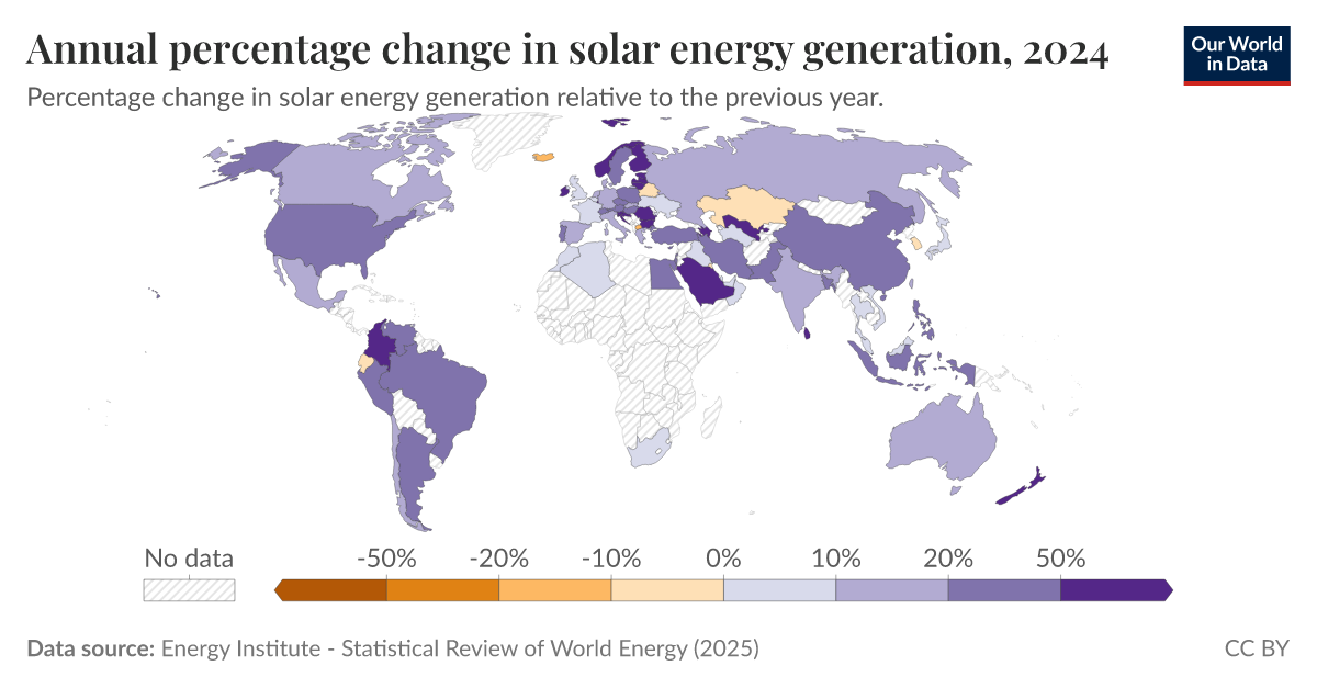 Annual percentage change in solar energy generation - Our World in Data