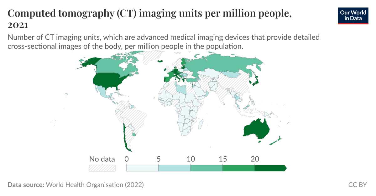 Computed tomography (CT) imaging units per million people - Our World ...