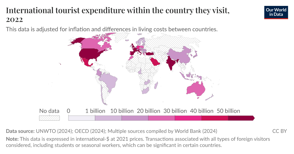 International tourist expenditure within the country they visit - Our World in Data